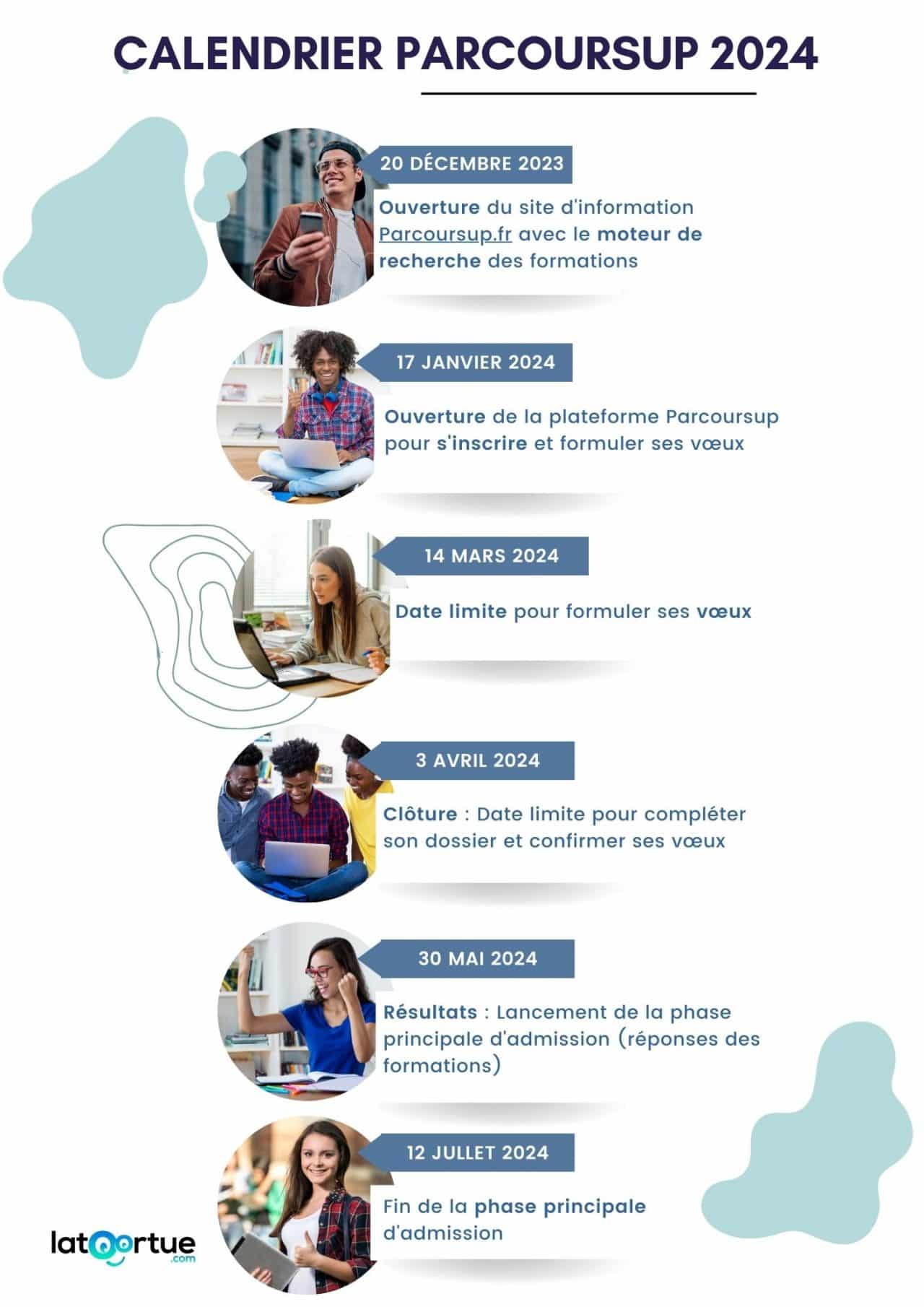 Calendrier Parcoursup 2024 - www.latoortue.com